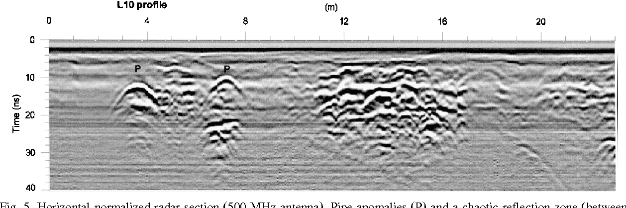 Ground Penetrating Radar (GPR) - SAGTech Jeofizik Ground Penetrating Radar (GPR) - SAGTech Jeofizik